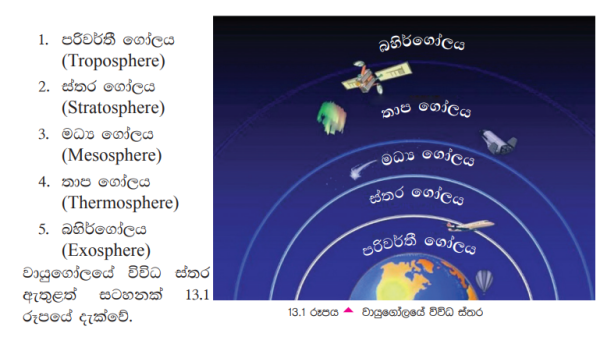 වායුගෝලය - Edira Tutor