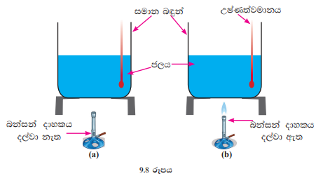 තාපය - Edira Tutor